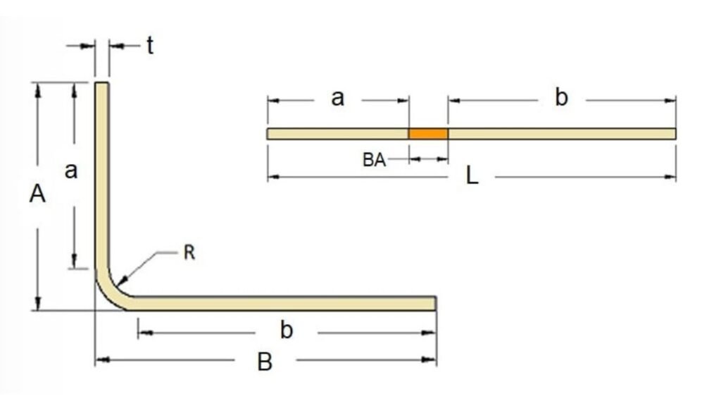 Sheet Metal Bend Allowance Explained in Detail
